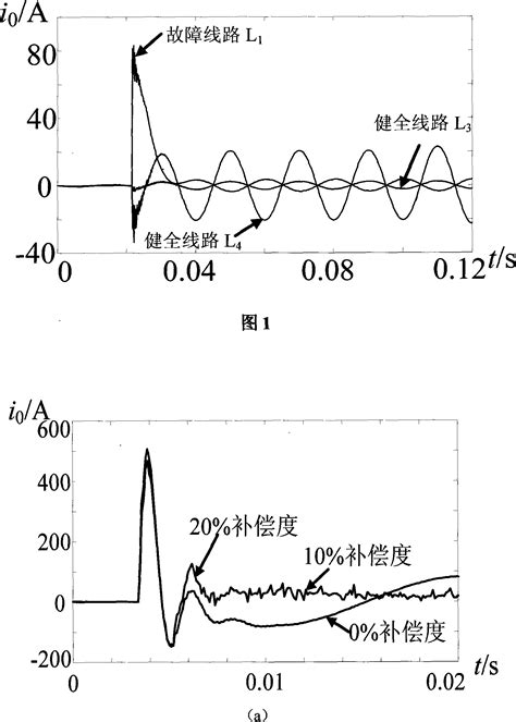 Distribution Network Feed Out Circuit Fault Circuit Selection Method By Using Hht Detection