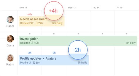 Planyway Team Calendar Jira Timeline View From Chaos To Visual Simplicity