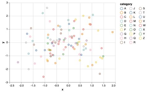 Vega Lite How To Handle Categorical Legends With Too Many Entries To