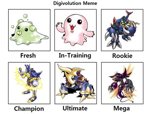 My Digivolution Meme 3 By Lukejungzx05 On Deviantart