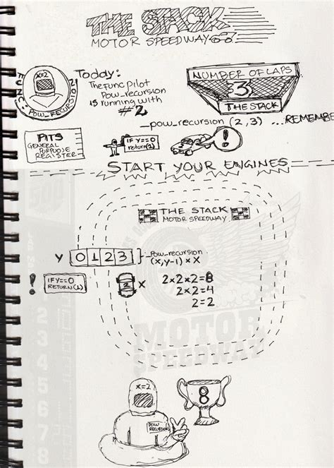 What A Recursion Function Does On The Stack By Victor Hugo Hernandez
