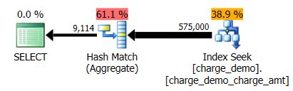 Data Page Count Influence On The Query Execution Plan Joe Sack