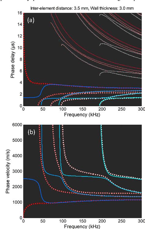 Figure 2 From Phased Laser Diode Array Permits Selective Excitation Of Ultrasonic Guided Waves