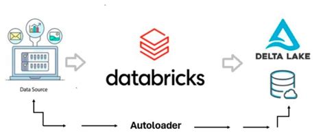 databricks apachespark bigdata streaming dataengineering… pashvi