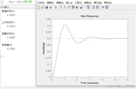 【matlab编程实战】自动控制仿真实验——控制系统数学模型、时域分析、拉普拉斯变换、simulink、根轨迹分析、频率特性及线性矫正simulink拉普拉斯变换模块 Csdn博客