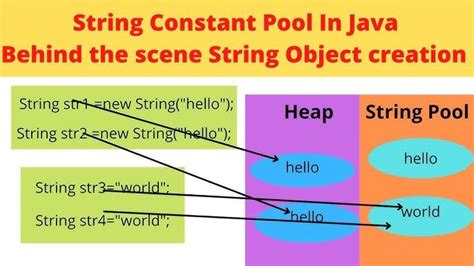 Heap String Key Java String Baljeet Singh Jalkhare