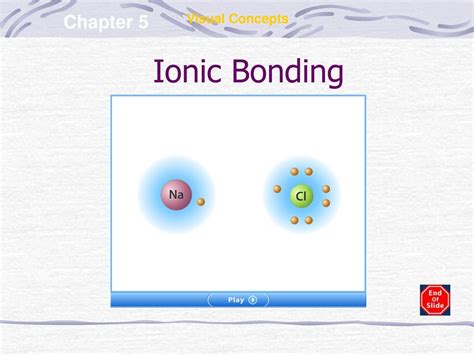 Lecture 5 Ions And Ionic Compounds Ppt Download