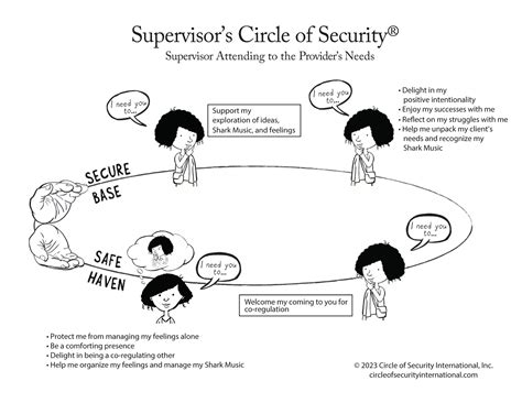 Attachment In Supervision Using A Relational Lens To Understand