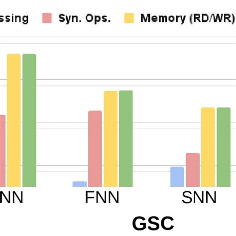 Estimation Of Energy Consumption For 45nm Cmos Technology Download Scientific Diagram