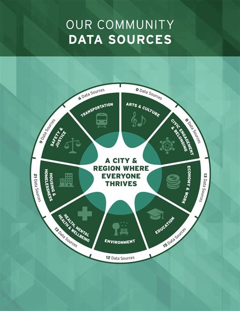 Our Data Partners Charlotte Urban Institute