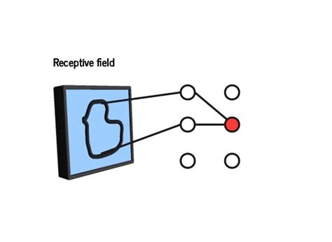Semantic Segmentation Fully Convolutional Networks For Semantic Seg