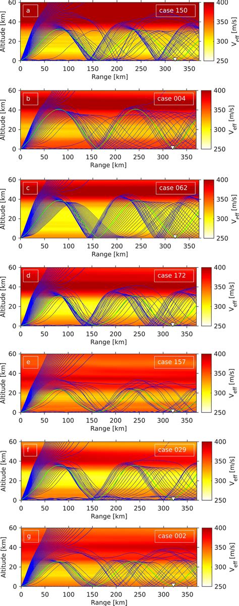 Two Dimensional Ray Trace Propagation Modeling Between The Dlr Rocket