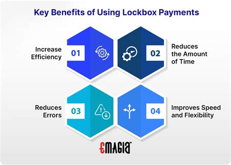 What Is Lockbox Processing At Fred Mounce Blog
