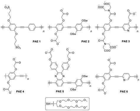 Discrimination Of Saccharides By A Simple Array Bojanowski 2017