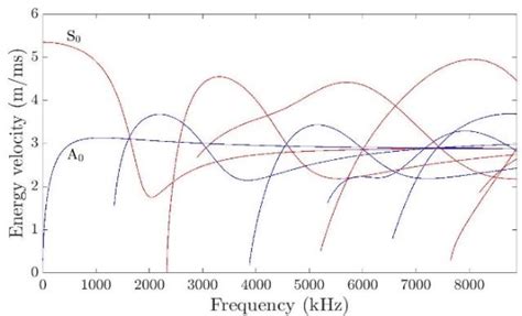 Figure 5 From Towards An Optimization Of Automatic Defect Detection By Artificial Neural Network