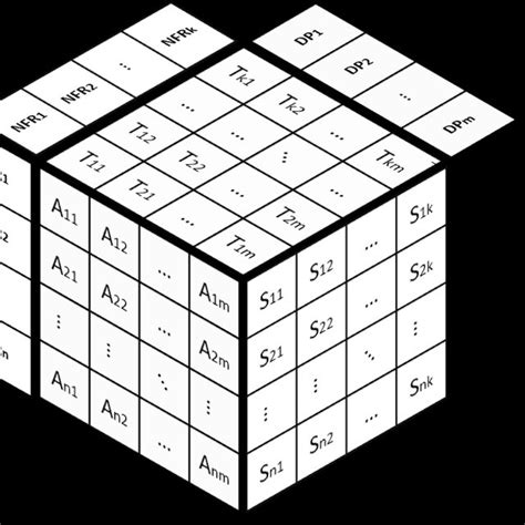 the three dimensional design matrix download scientific diagram