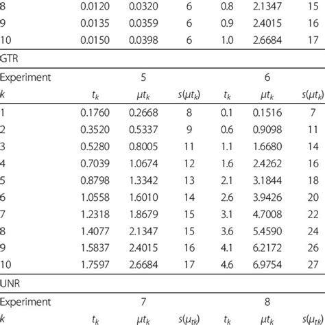 Running Time Complexity Download Table