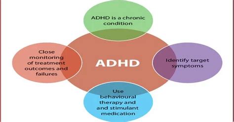 Attention Deficit Hyperactivity Disorder Assignment Point