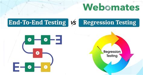Webomates End To End Testing Vs Regression Testing
