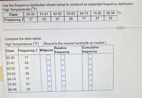 Solved Use The Frequency Distribution Shown Below To Chegg