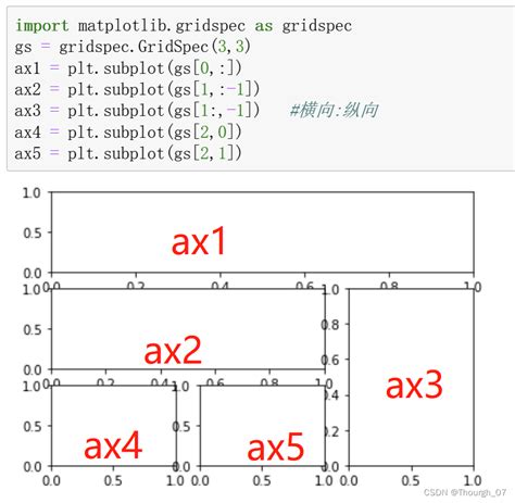 【笔记】嵩天数据分析 数据可视化matplotlib库pyplot 嵩天老师mooc上的例题plt subplot2grid 和