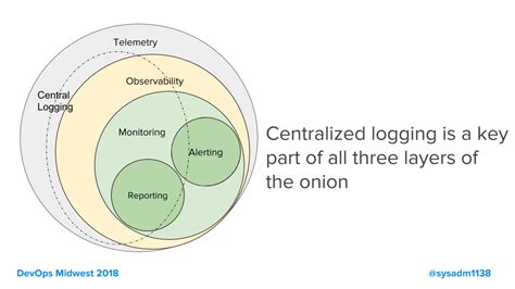 Sysadmin1138 Explains Monitoring Archives