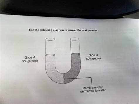 Use The Following Diagram To Answer The Next