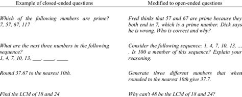Open Ended Question As Modified From The Closed Ended Question