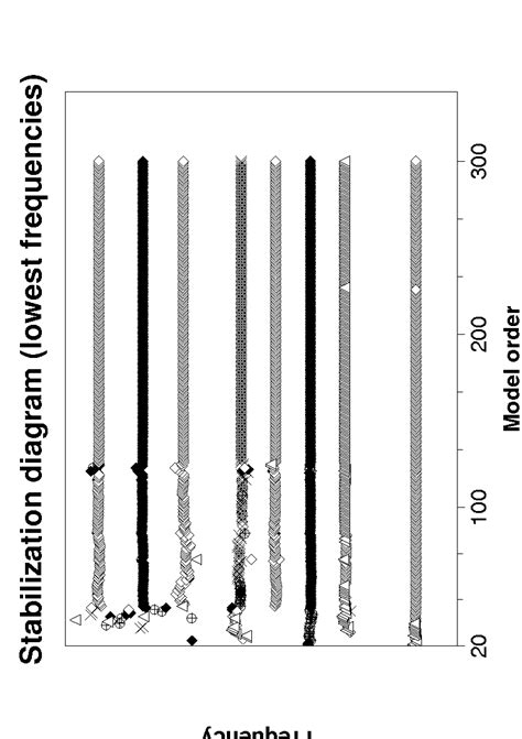 Lowest Eigenfrequencies Cc Algorithm Download Scientific Diagram