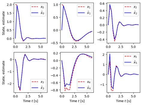 Moving Horizon Estimation — Python Control Systems Library 0101 314 Gf6799ab Documentation