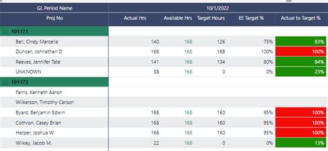Conditional Formatting Complex Situation Comparing Microsoft
