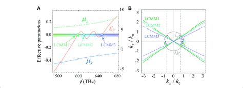 Mlcmm Based On The Step Like Multilayer Structure A Effective Real