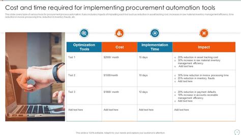 Procurement Process Automation For Efficient Business Operations Dk Md Ppt Template