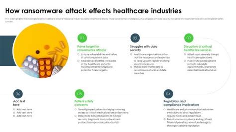 Ransomware In Digital Age How Ransomware Attack Effects Healthcare Industries Ppt Powerpoint