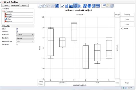 How To Hide X Variables With No Data When Overlay With Boxplot For Legend Jmp User Community