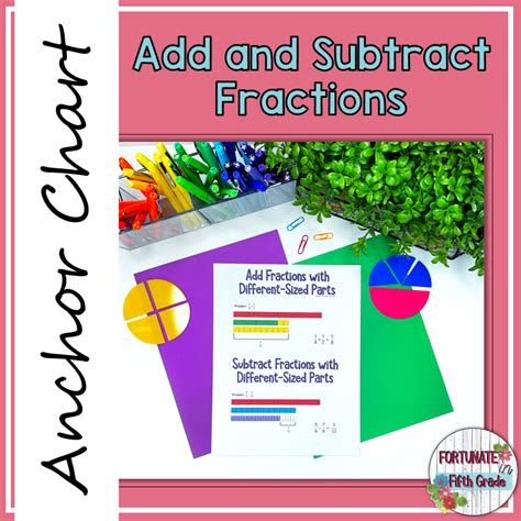 Adding And Subtracting Fractions Anchor Chart