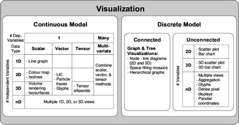 model based visualization taxonomy visualization techniques are download scientific diagram