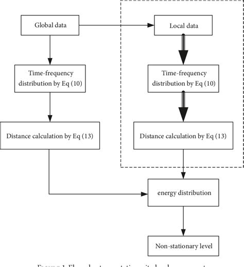 Figure 1 From Novel Nonstationarity Assessment Method For Hypersonic Flutter Flight Tests
