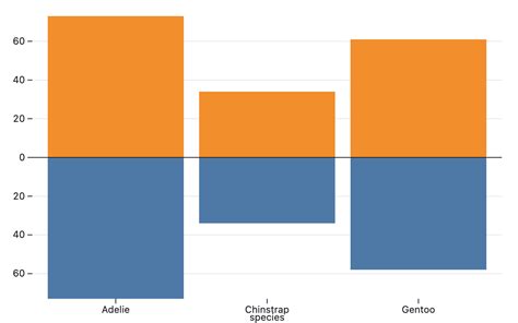 双向条形图 数据可视化 Wiki