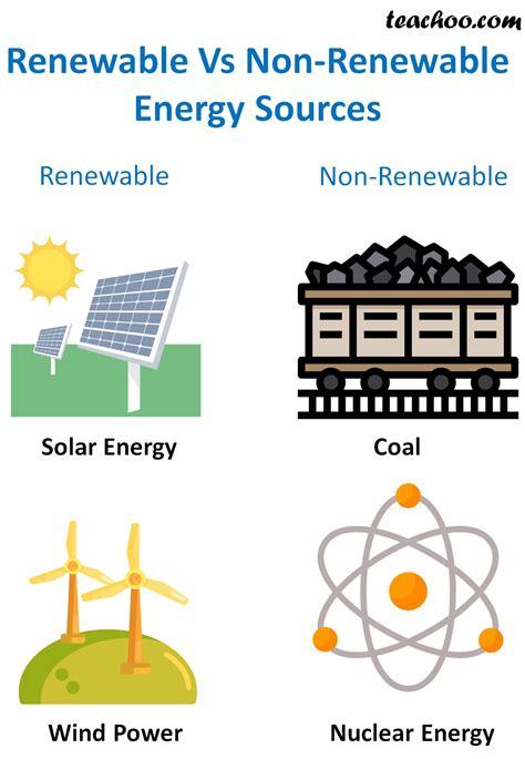 Difference Between Renewable And Non Renewable Resources Teachoo Hot