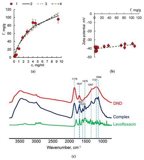 Colloids And Interfaces An Open Access Journal From MDPI