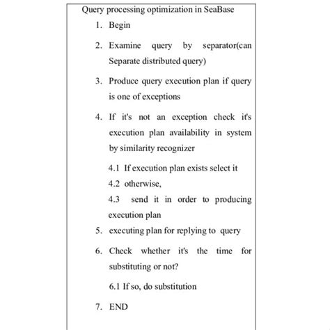 suggested algorithm download scientific diagram
