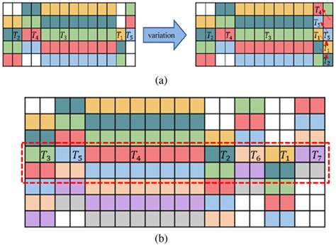 Action Recognition Using Multi Scale Temporal Shift Module And Temporal