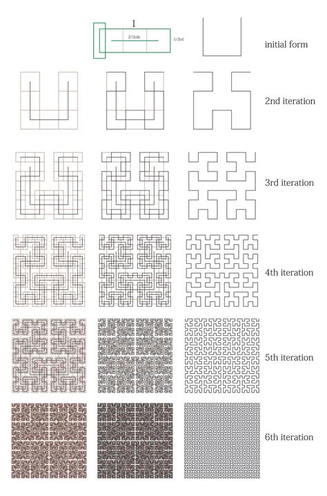 Nested Hilbert Curves Visualizing Math