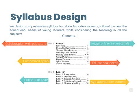Syllabus Design Digcrafts