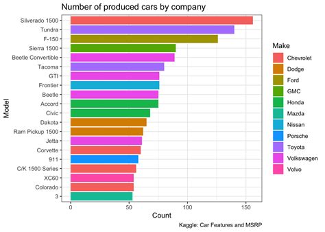 Predicting Car Prices Using Machine Learning