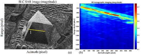 Sar Images A Slc Sar Image Magnetude B Tomographic Result