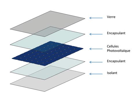 Cellule Photovoltaique Principe Technologies Et Performances Dualsun