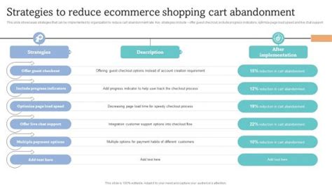Reduce Abandoned Carts Powerpoint Presentation And Slides Ppt Slide Slideteam
