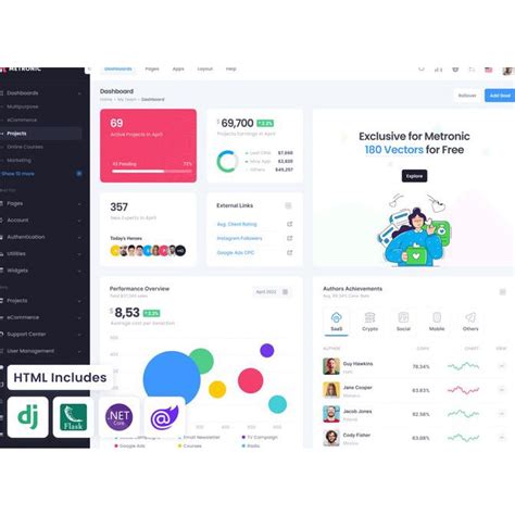 Jual Bootstrap 5 Metronic V816 Premium Admin Dashboard Template
